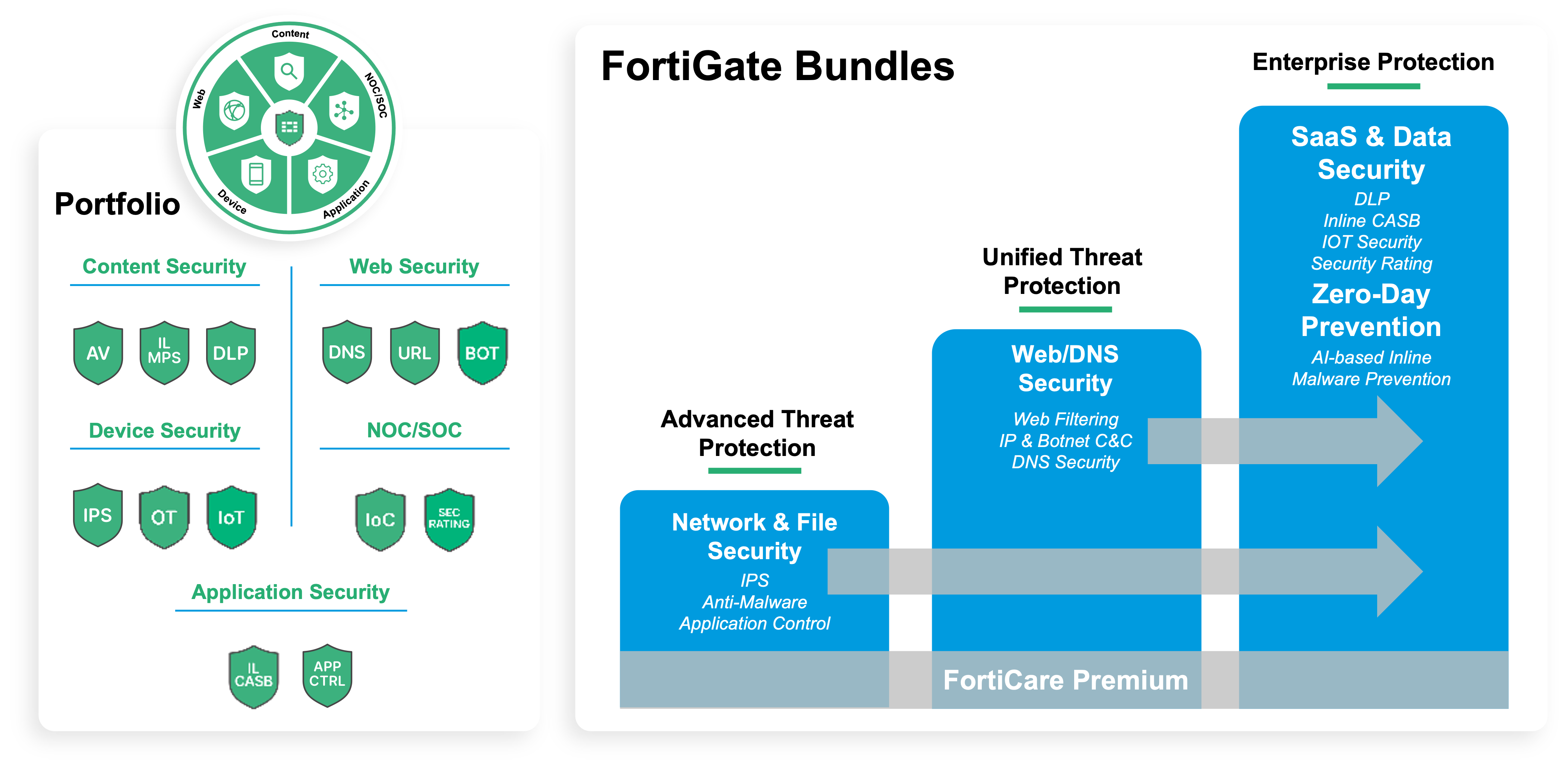 CelcomDigi Network & Cloud Security Solutions: Safeguarding Your ...