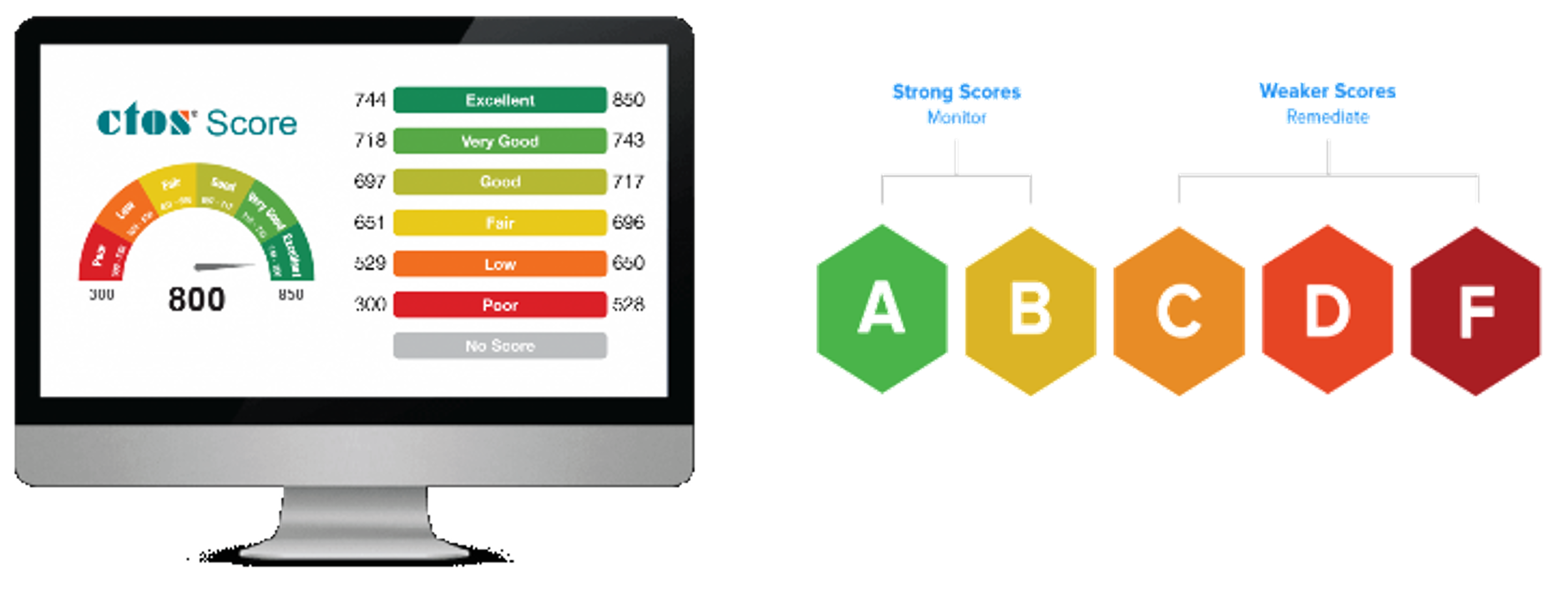 CelcomDigi Cyber Risk Rating Services: Assessing and Strengthening Your ...